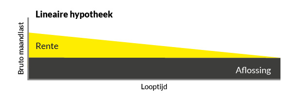 Onze hypotheekvormen - Merius Hypotheken